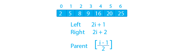 Heap in Data Structure: Definition, Types and Algorithm with code Heap in Data Structure: Definition, Types and Algorithm with code